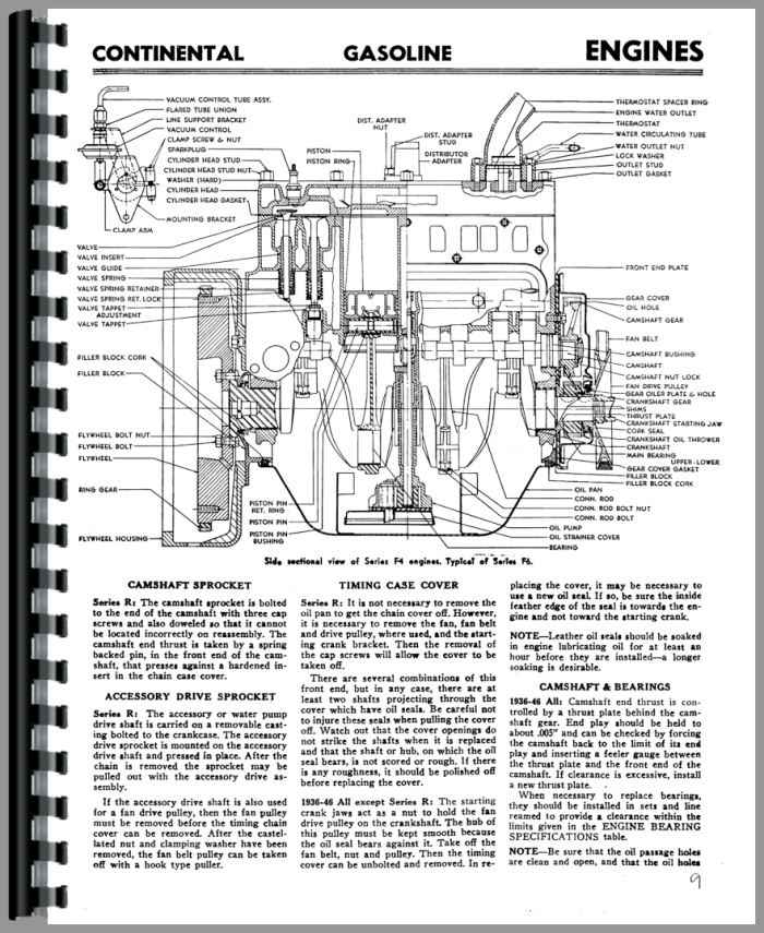 Continental Engines G-193 Engine Service Manual, 50% OFF